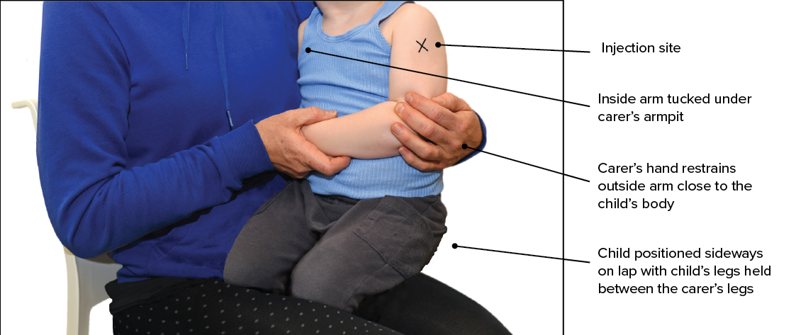 Figure Positioning An Older Child In The Cuddle Position The 