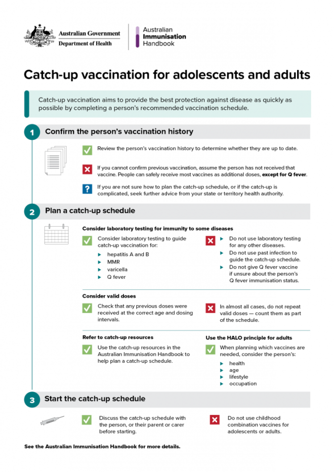 Catch-up vaccination for adolescents and adults | The Australian ...