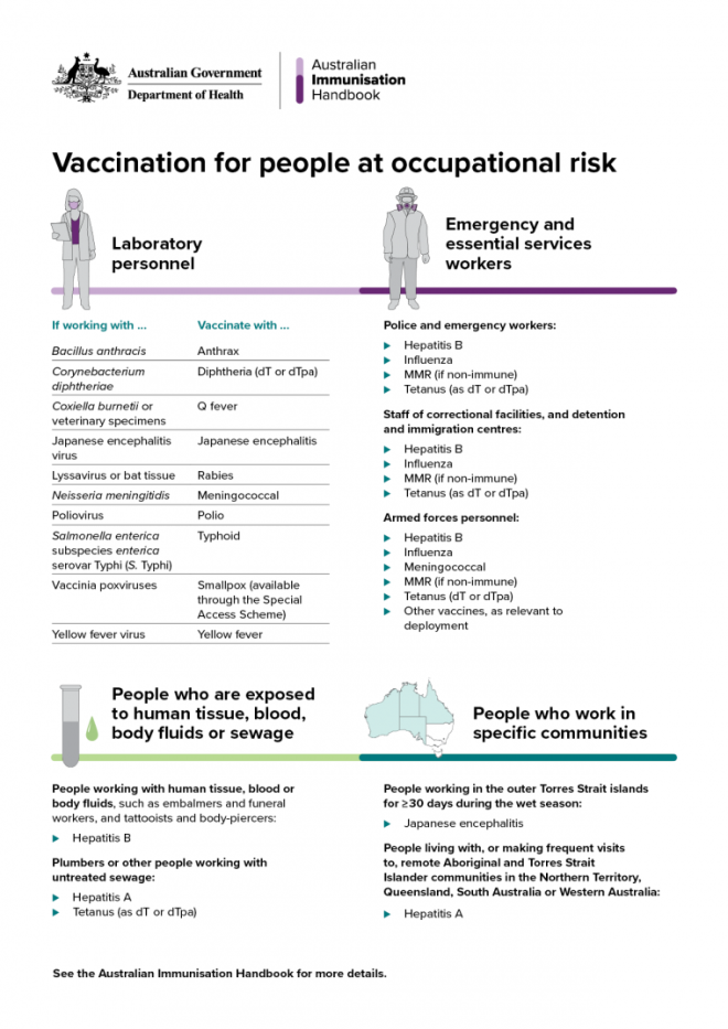 Infographic. Vaccination for people at occupational risk | The ...