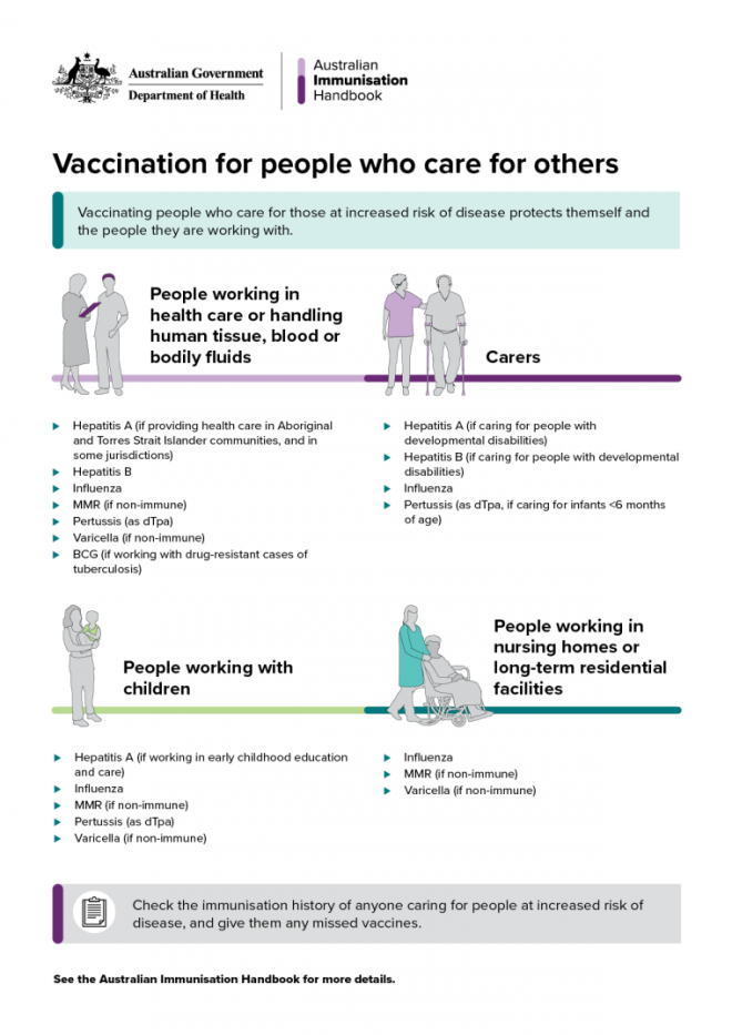 Infographic. Vaccination for people who care for others | The ...