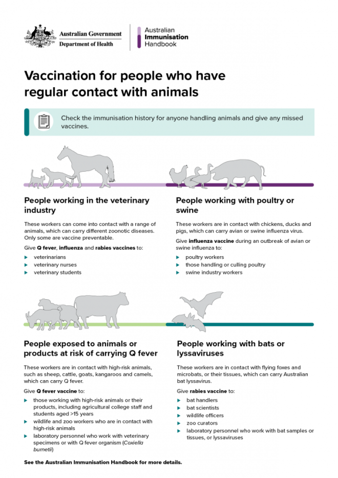 Infographic. Vaccination for people who have regular contact with ...