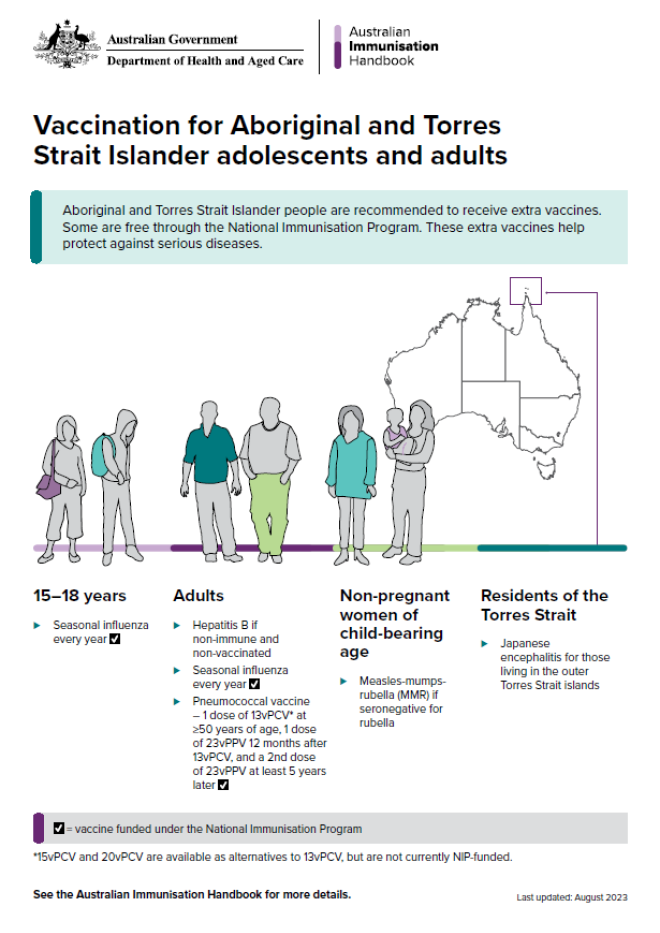 Infographic. Vaccination for Aboriginal and Torres Strait Islander ...