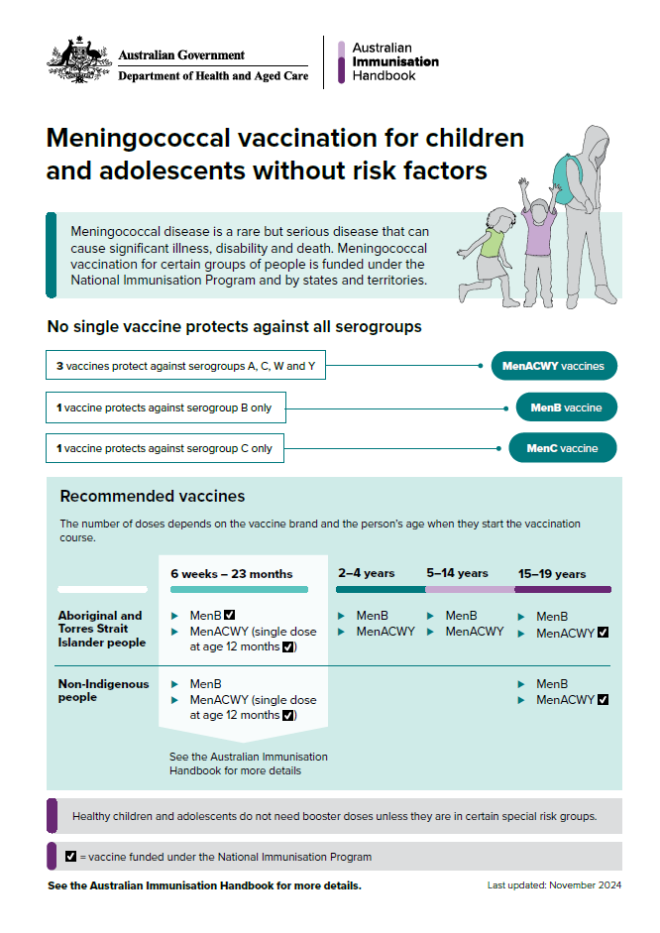 Meningococcal vaccination for children and adolescents without risk ...