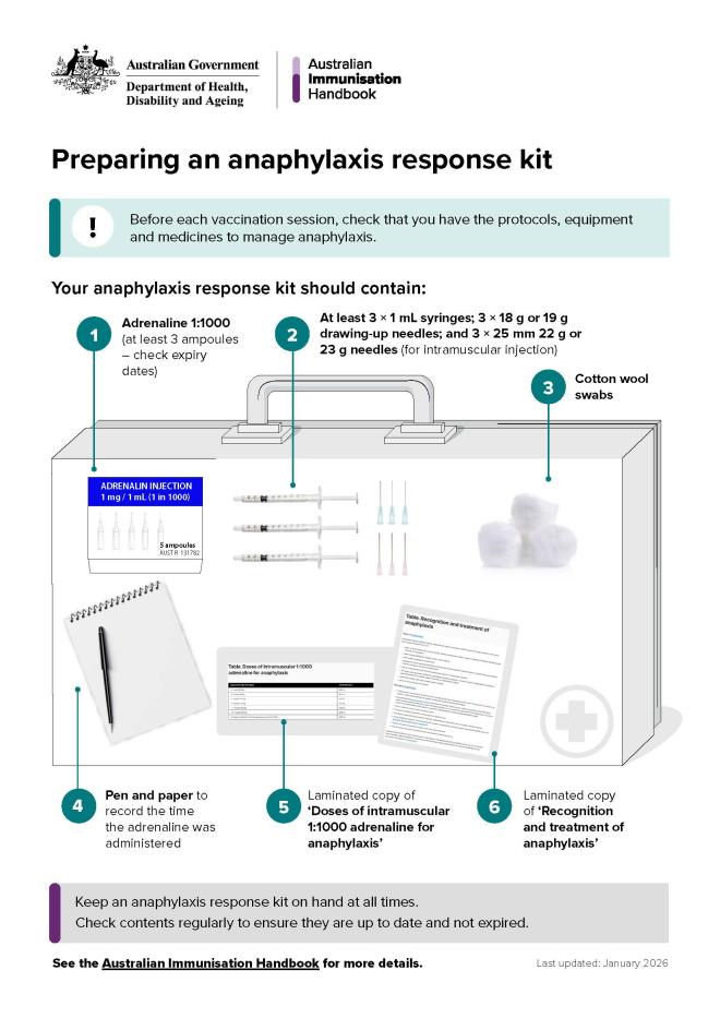 Preparing an anaphylaxis response kit | The Australian Immunisation ...